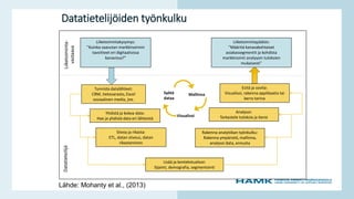 Tiedolla johtaminen ja data analytiikan työkalut | PPT
