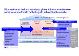 Tiedon jakaminen: Case Mobility as a Service MaaS | PPT