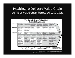 TiE Healthcare Technology Innovation Zen Chu | PPTX