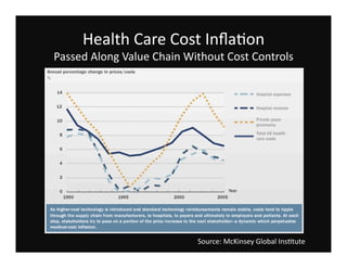 TiE Healthcare Technology Innovation Zen Chu | PPTX