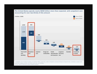 TiE Healthcare Technology Innovation Zen Chu | PPTX