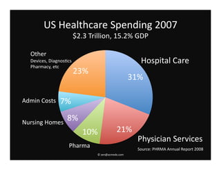TiE Healthcare Technology Innovation Zen Chu | PPTX