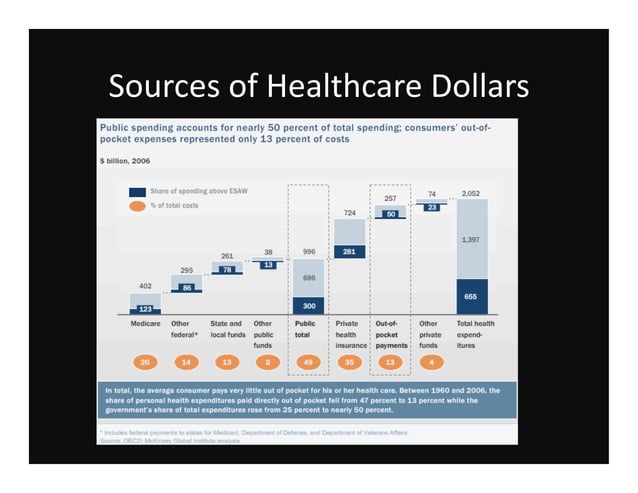 TiE Healthcare Technology Innovation Zen Chu | PPTX | Health Insurance ...