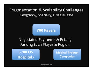 TiE Healthcare Technology Innovation Zen Chu | PPTX