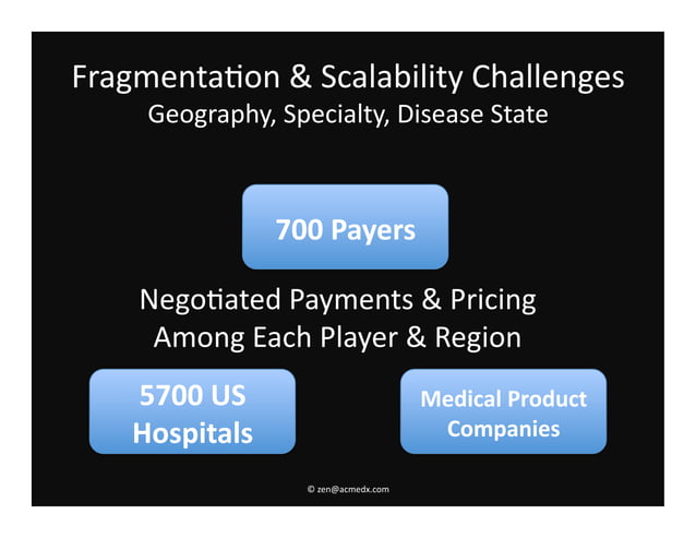 TiE Healthcare Technology Innovation Zen Chu | PPTX | Health Insurance ...
