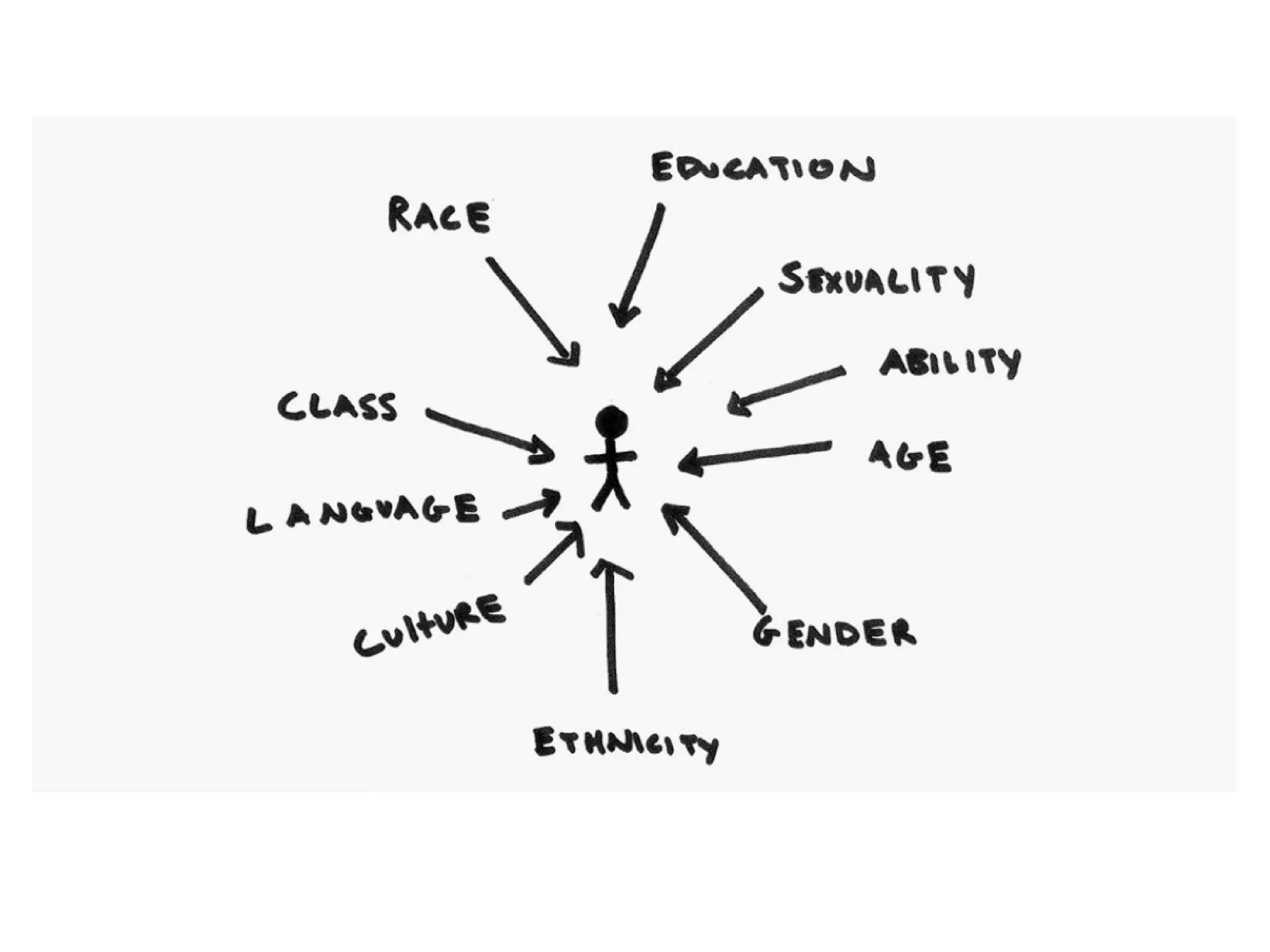 Tieing up what patriarchy is gender justice and education | PPT | Free ...