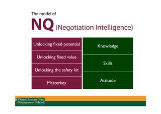 Negotiation Management: Katia Tielemans | PDF