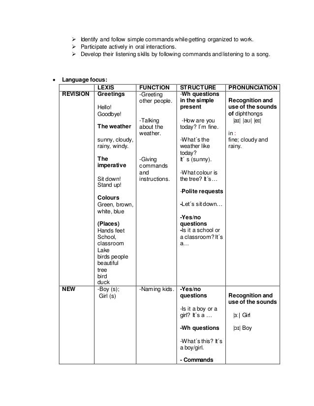 Detailed Lesson Plan In Kindergarten