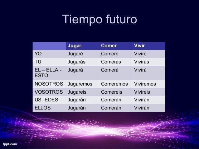 Tiempo futuro