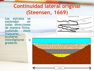 TIEMPO GEOCRONOLOGICO GEOLOGICO PARA ESTUDIANTES.ppt
