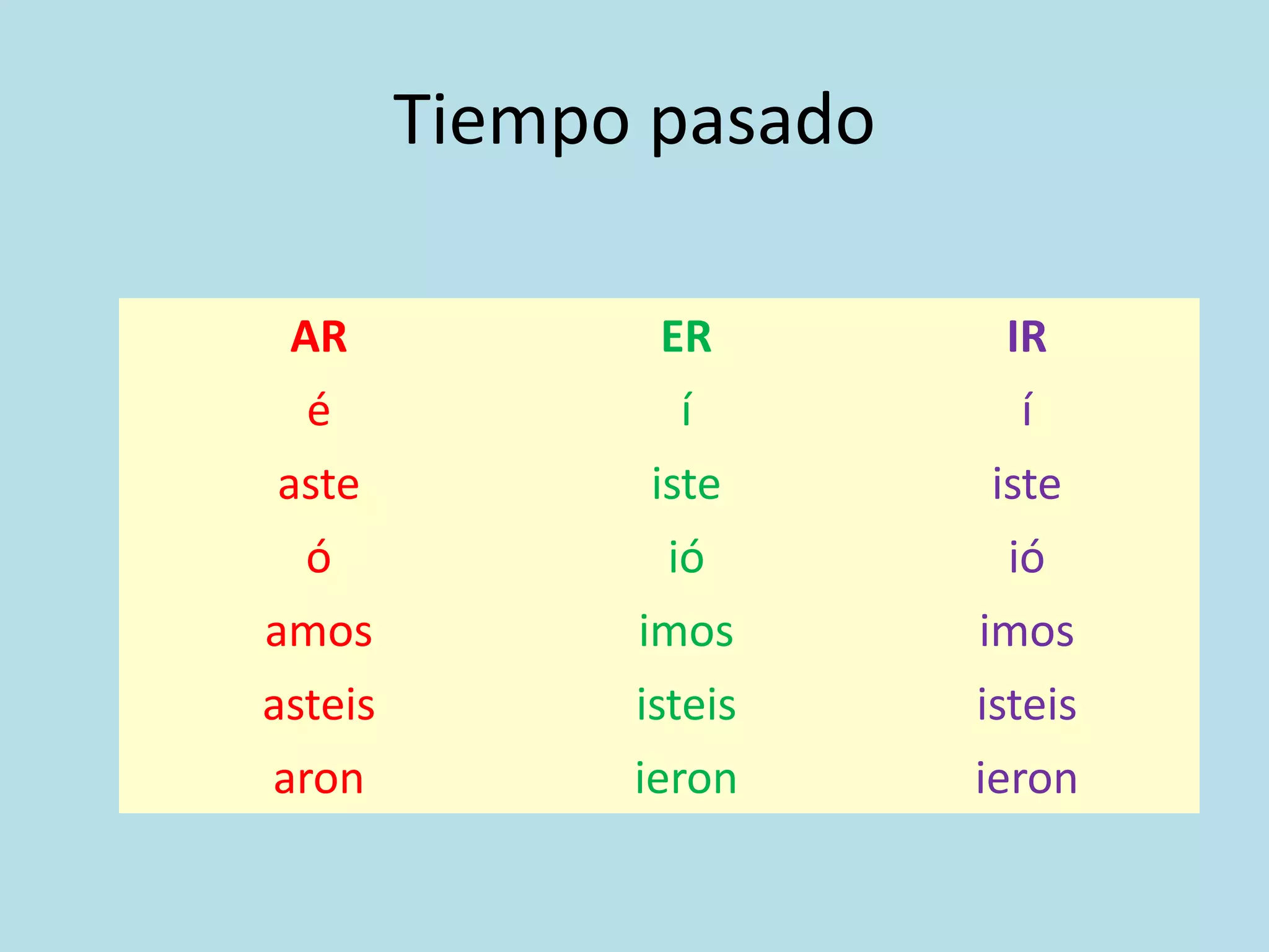 Tiempo pasado o pretérito imperfecto II | PPT