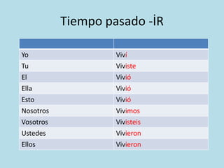 Tiempo pasado o pretérito imperfecto 2 | PPTX
