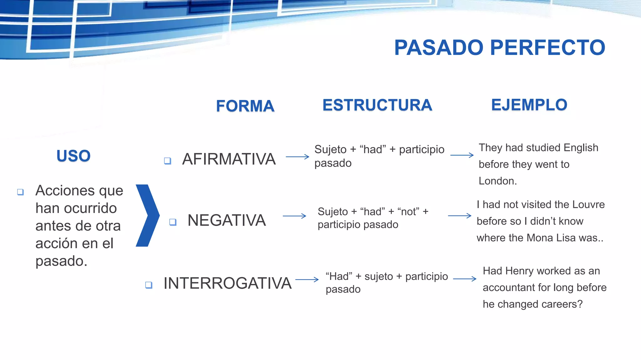 Tiempo perfecto | PPT