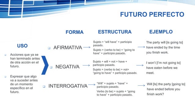 Tiempo perfecto | PPT