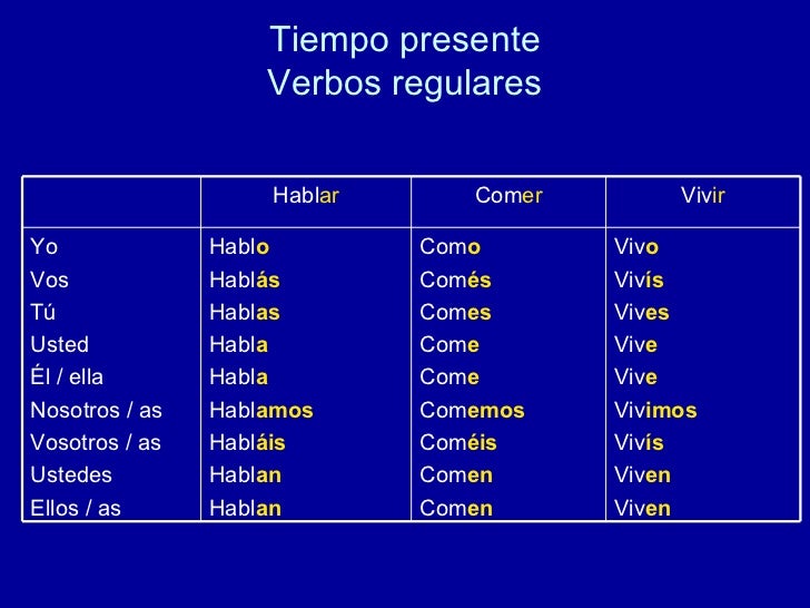 Tiempo presente regulares