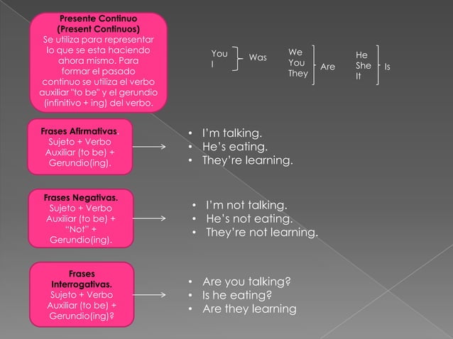 Tiempos continuos. | PPT