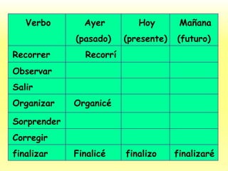 Tiempos del verbo | PPTX