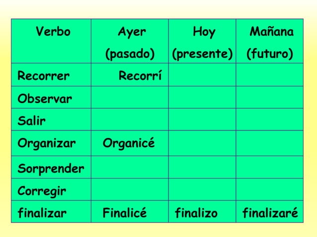 Tiempos del verbo | PPT