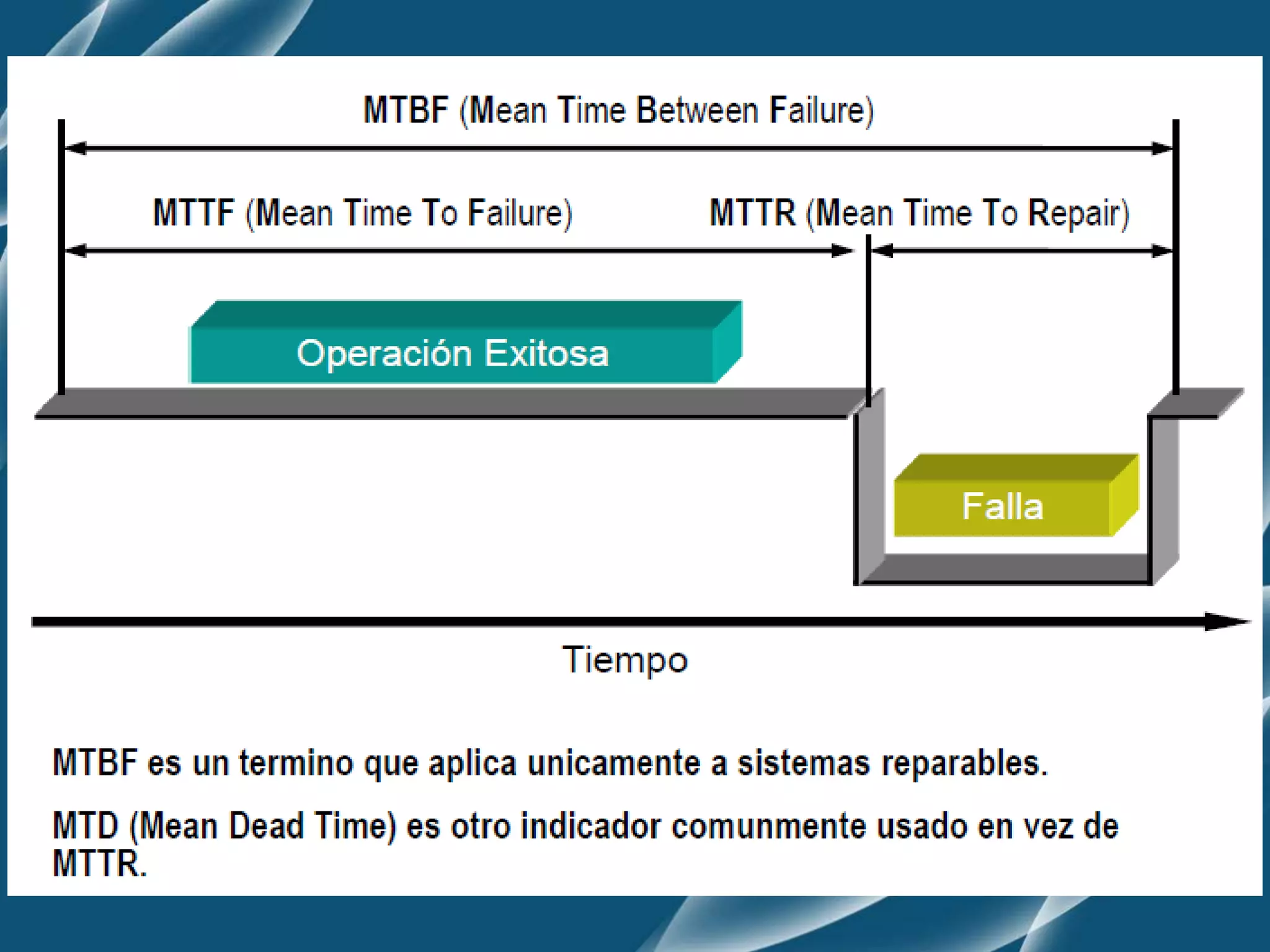 Tiempos medios para, entre y reparar fallas (mtbf, mttf, mttr) | PDF