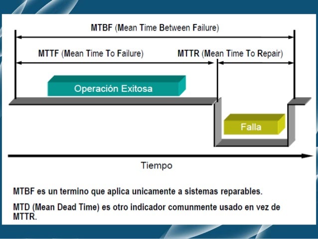 Como Calcular Mttr - 2026 Company Salaries