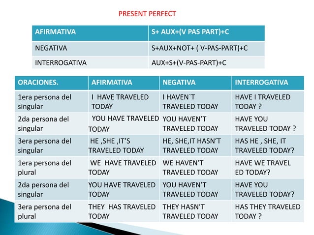 Tiempos perfectos | PPTX