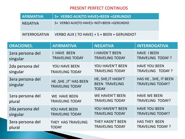 Tiempos perfectos | PPTX