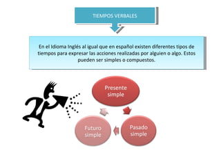 Tiempos Verbales | PPT