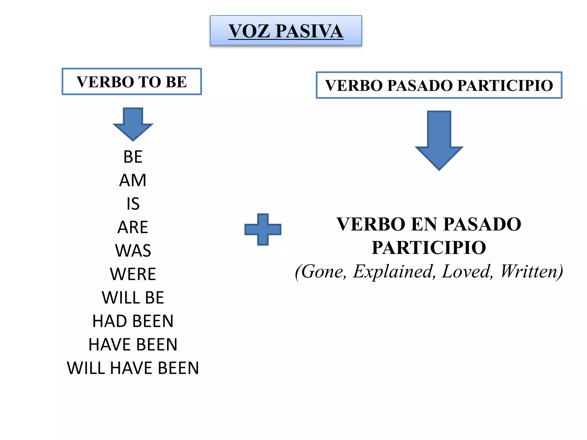 Tiempos verbales | PPTX
