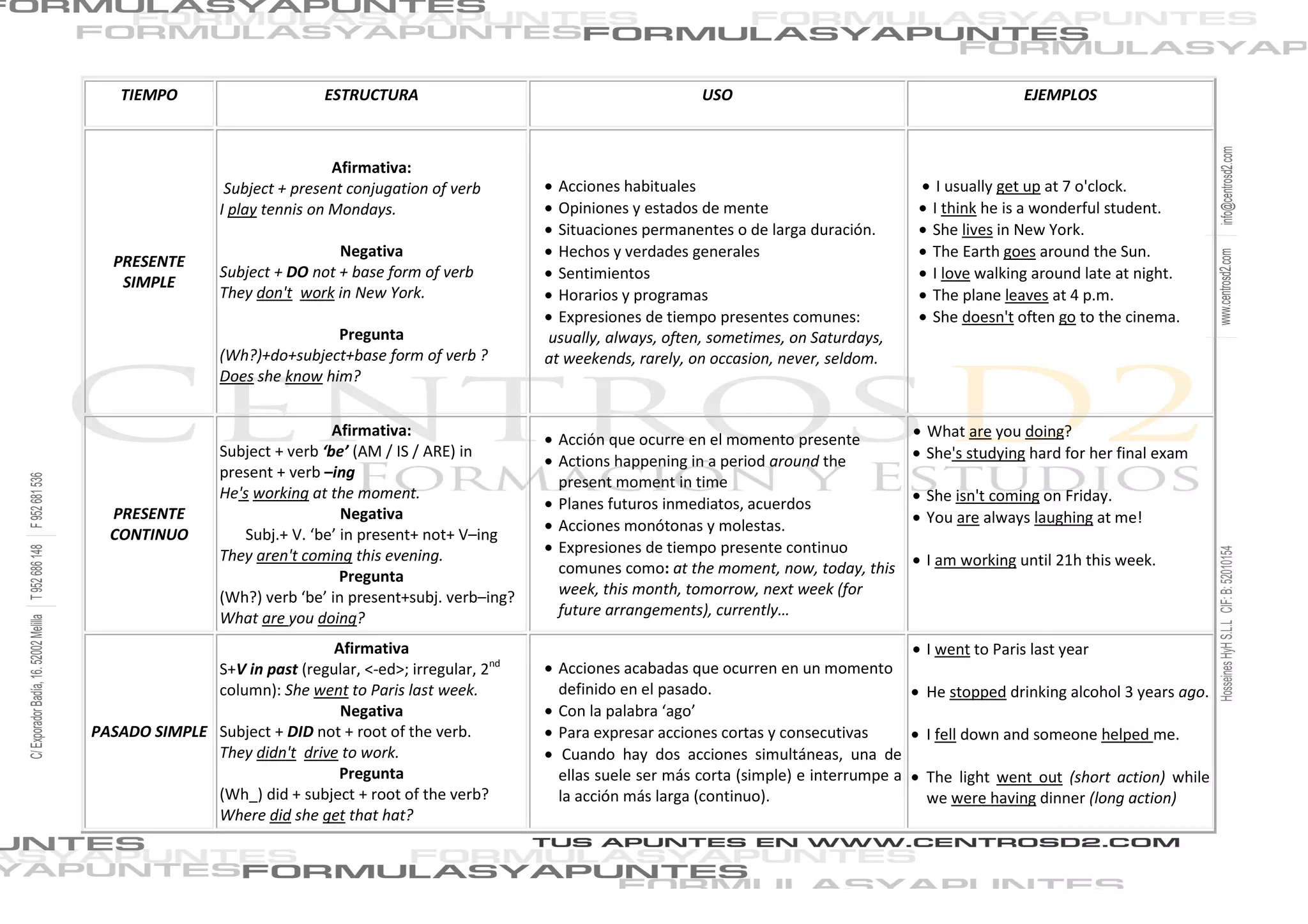 Tiempos verbales -_tabla-usos | PPT