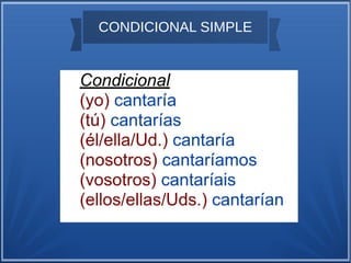 Tiempos verbales indicativo | ODP