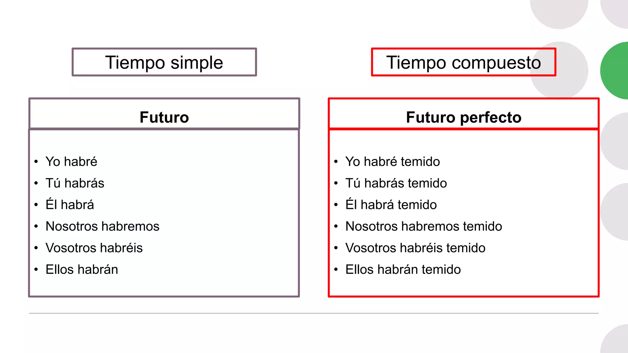 Tiempos verbales simples y compuestos.pptx