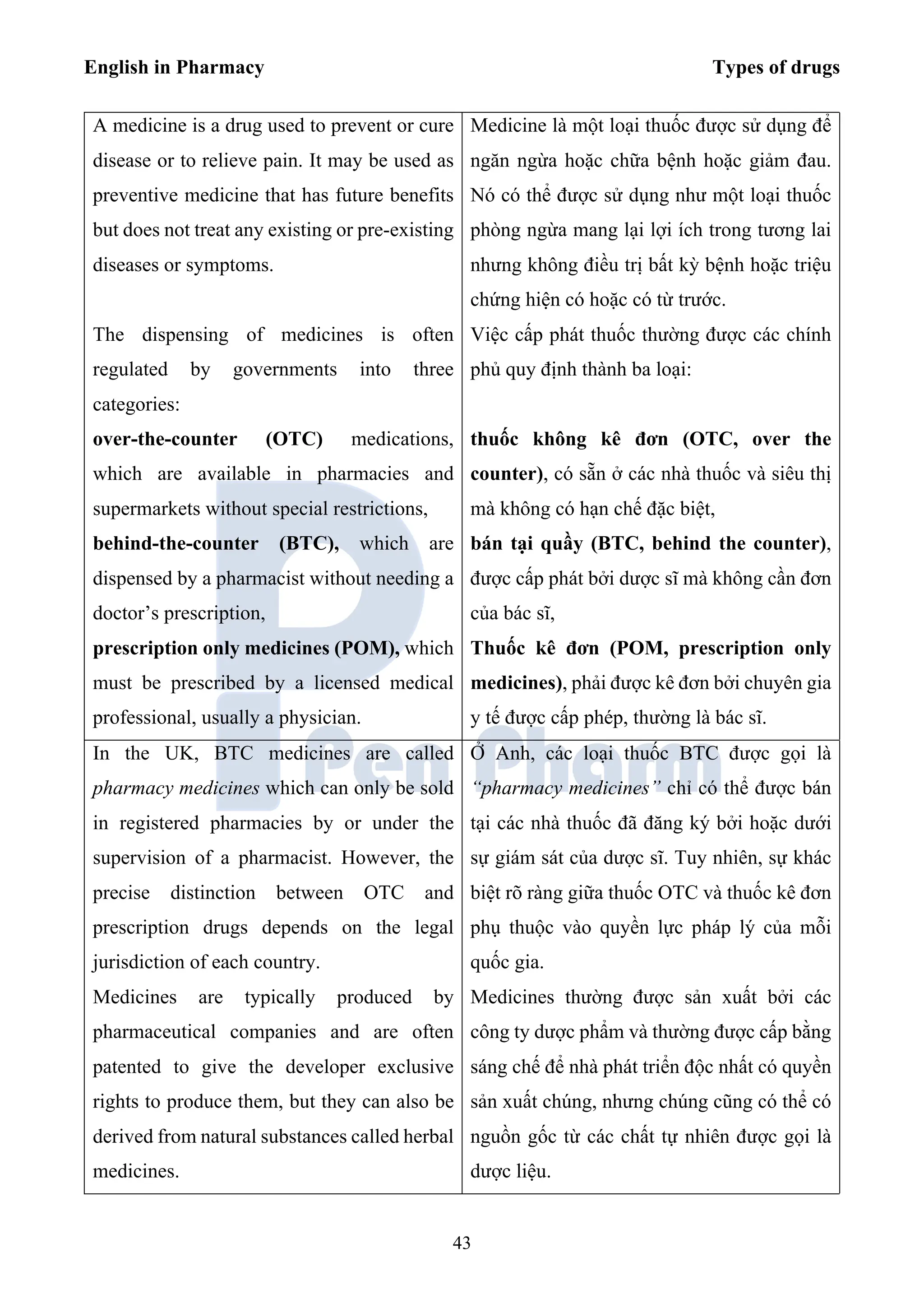 Tiếng Anh chuyên ngành Dược English in Pharmacy.pdf