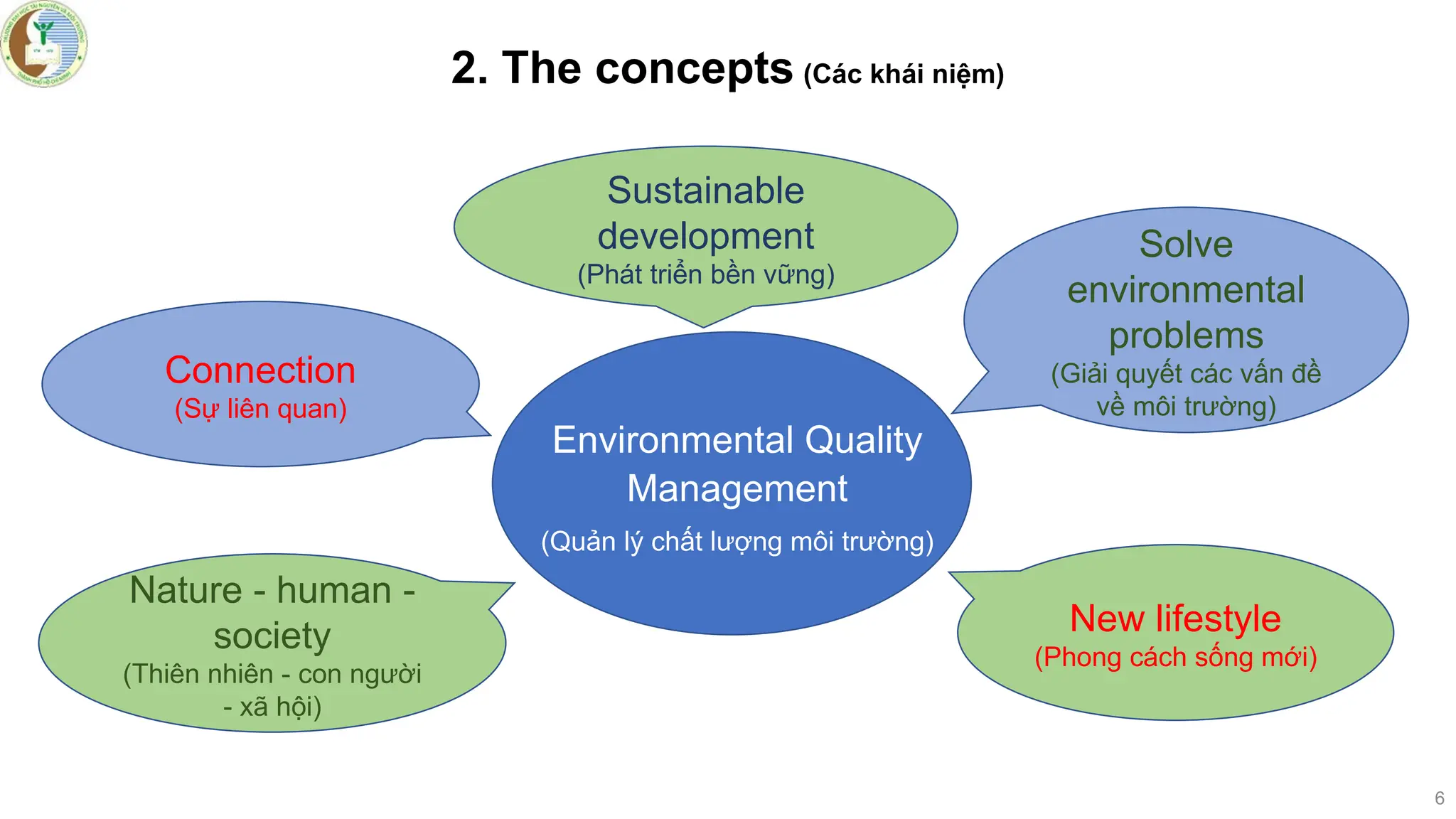 Tieng Anh chuyen nganh nhom Han&Uyen.pptx