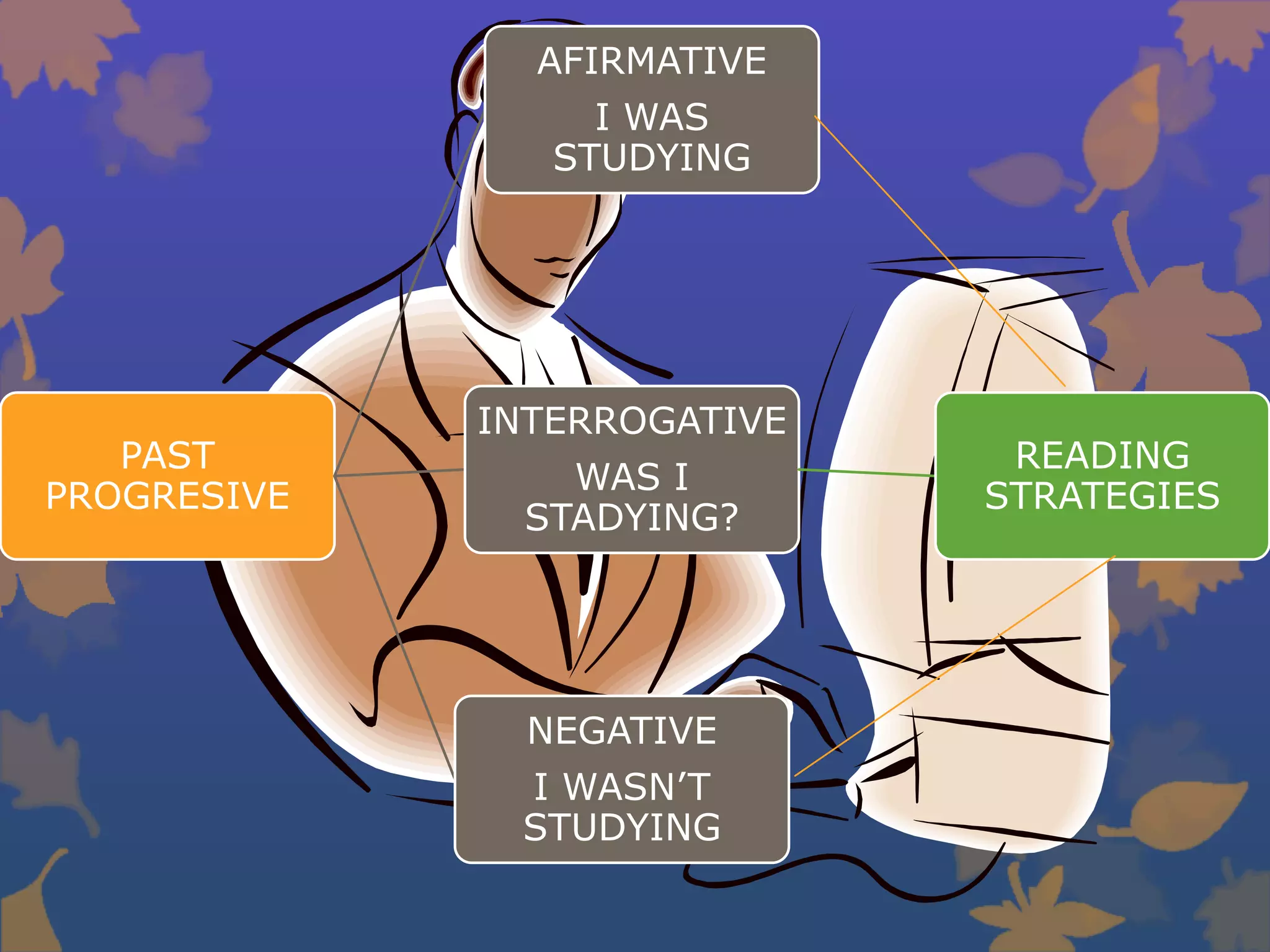 Tienpos verbale berbo to be | PPT