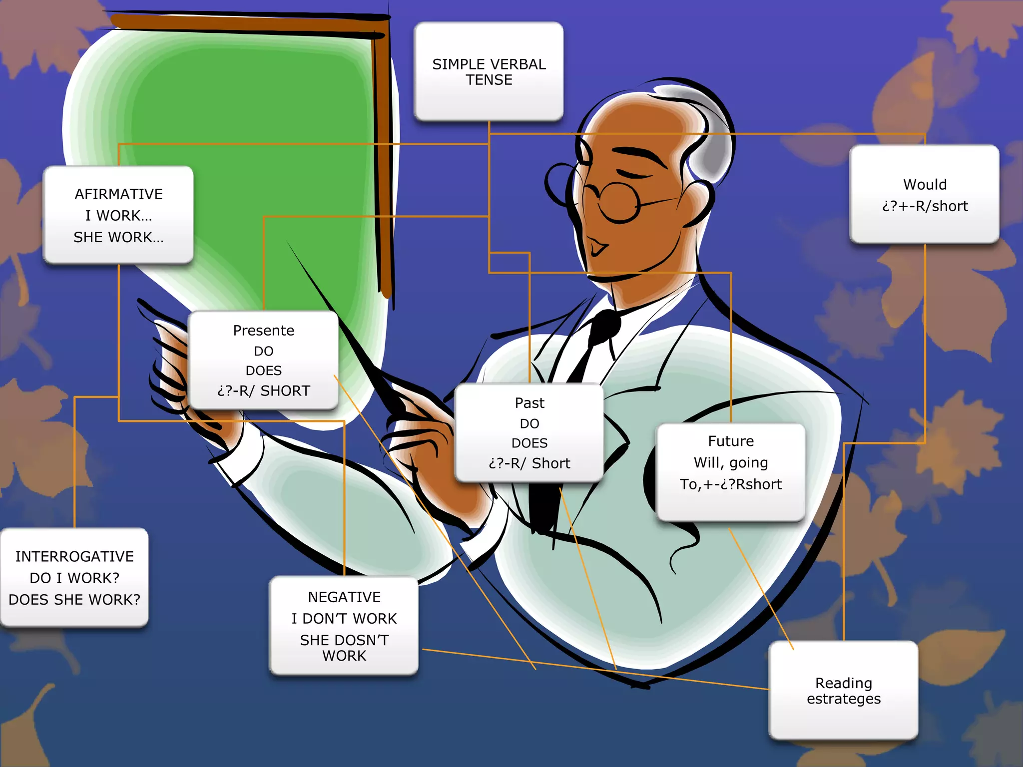 Tienpos verbale berbo to be | PPT