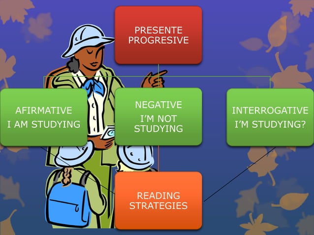 Tienpos verbale berbo to be | PPT