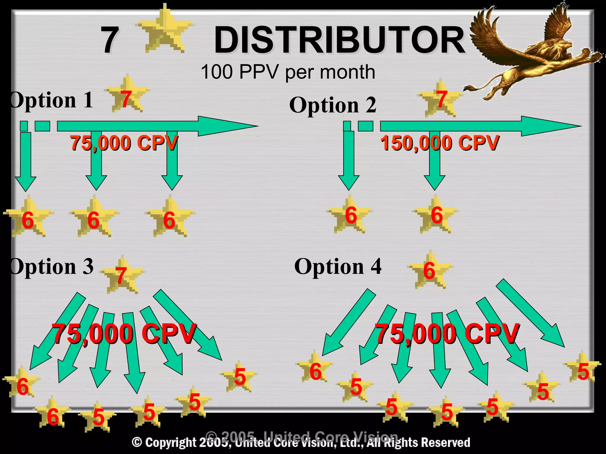 Tiens marketing plan | PPT