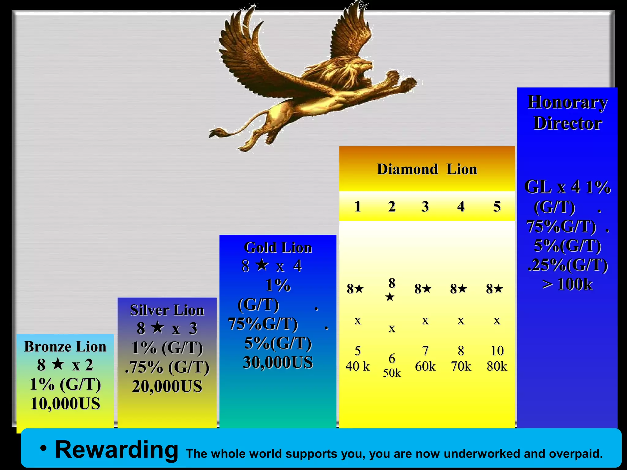 Tiens marketing plan | PPT