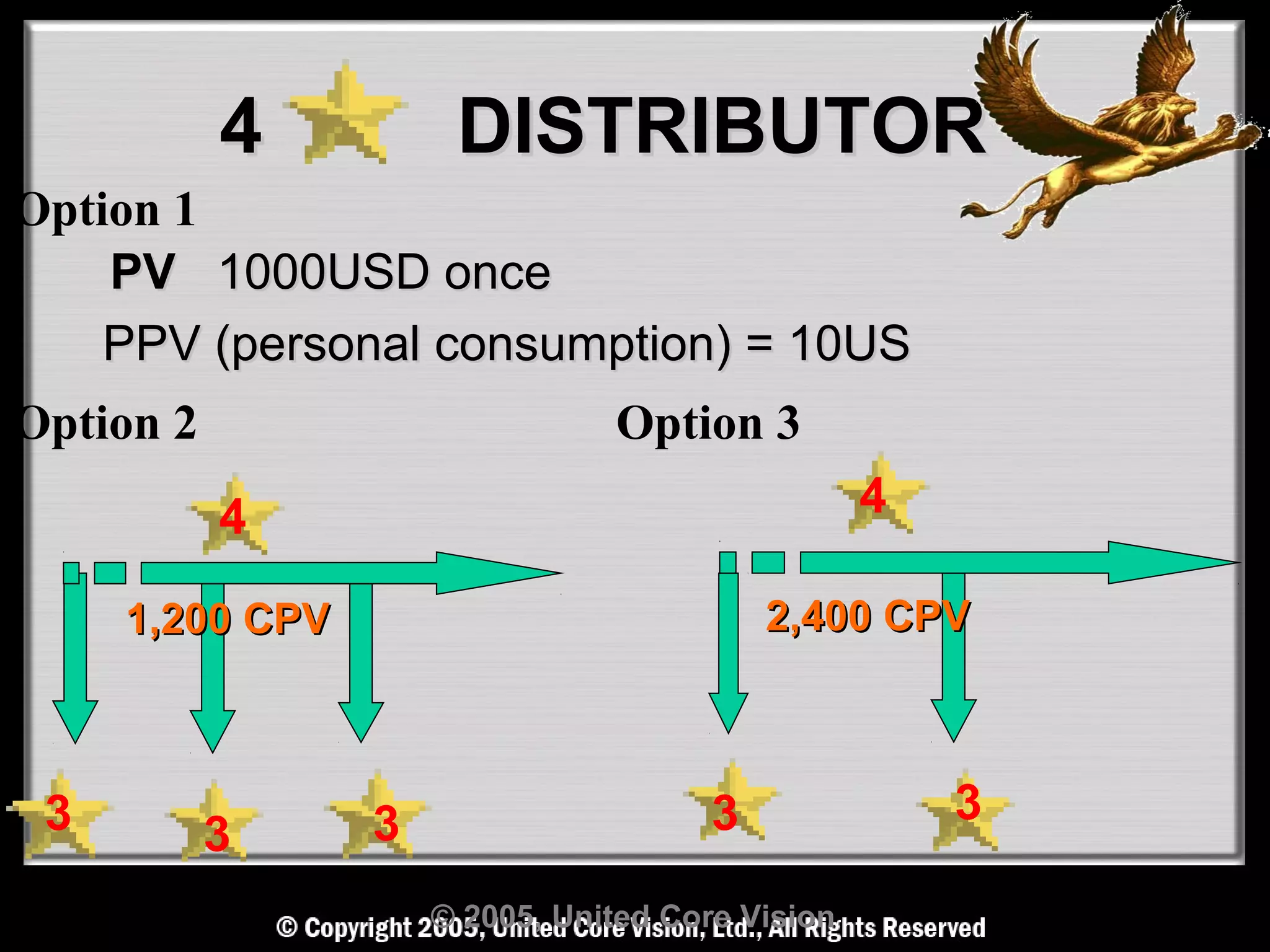 Tiens marketing plan | PPT