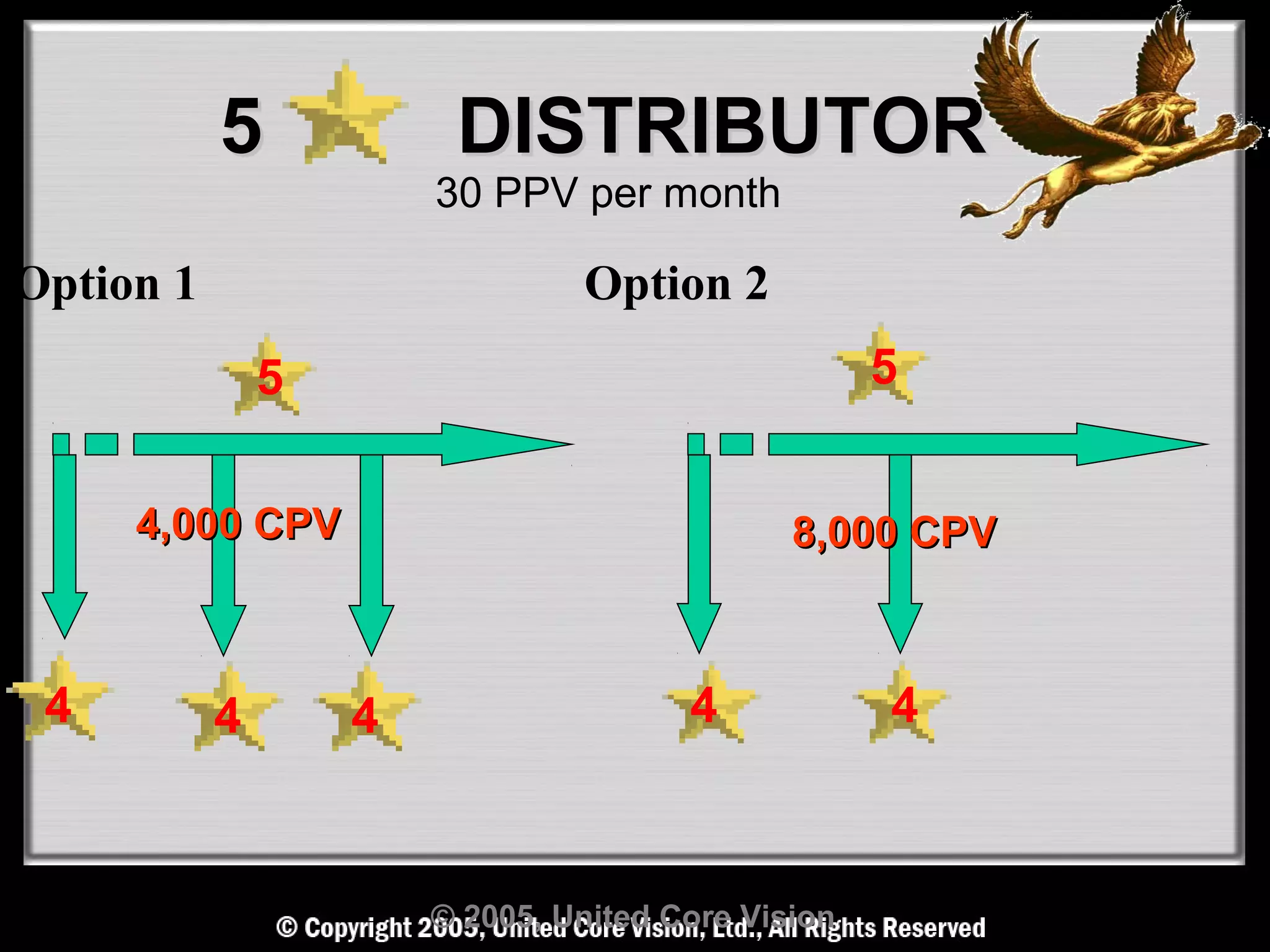 Tiens marketing plan | PPT