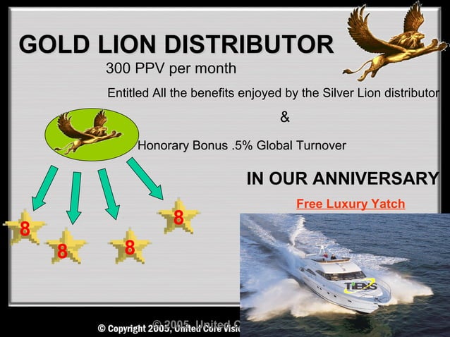 Tiens marketing plan | PPT | Sales | Business