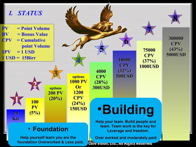 Tiens marketing plan | PPT | Sales | Business