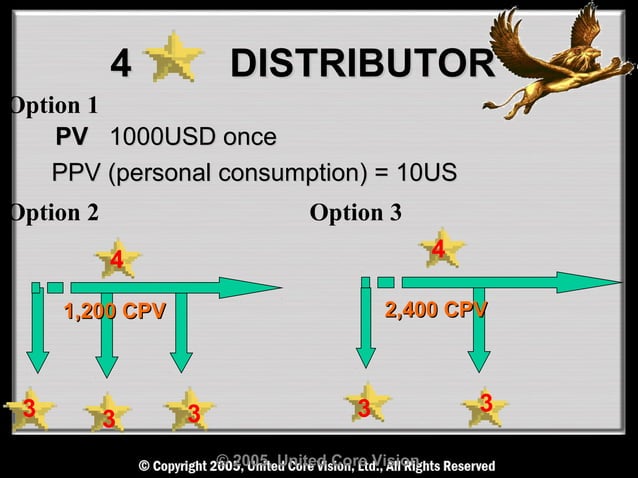 Tiens marketing plan | PPT | Sales | Business
