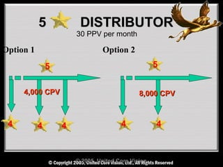 Tiens marketing plan | PPT