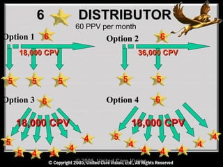 Tiens marketing plan | PPT