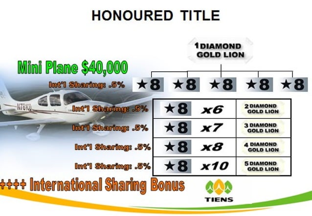 Tiens Open Plan Presentation (simple) | PPT