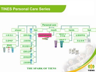 Tiens Tooth Paste | PPT