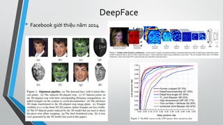 Hệ thống giám sát nhận diện khuôn mặt | PDF
