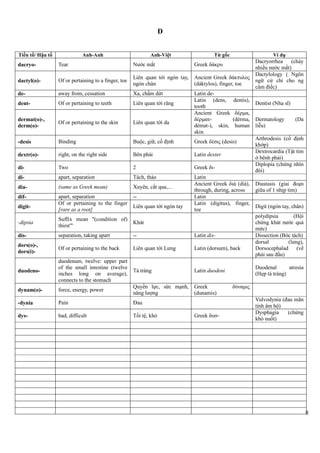 Tien to hau to tieng anh y khoa | PDF