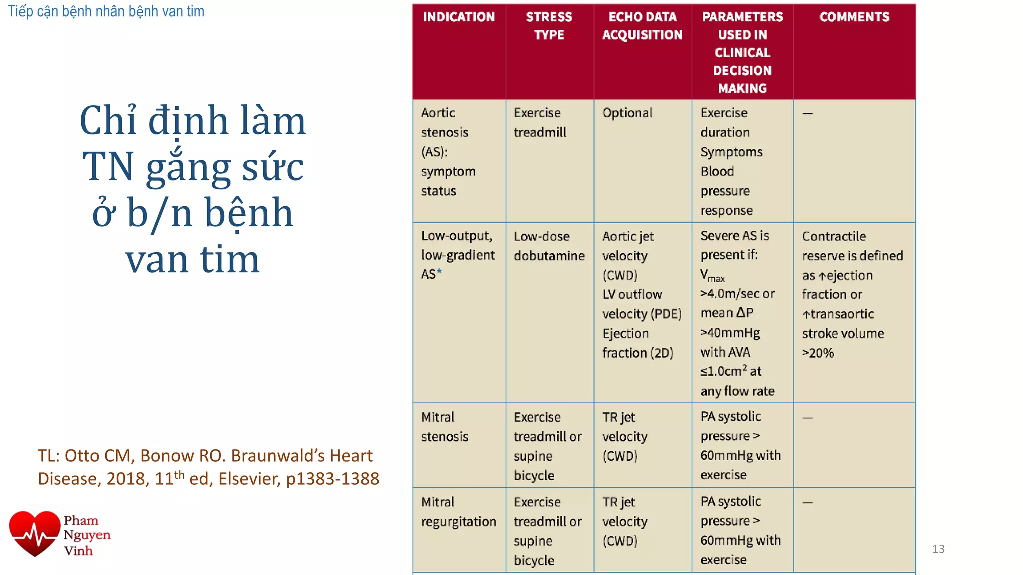 Tiep can-benh-nhan-benh-van-tim-2018-pham-nguyen-vinh | PPT
